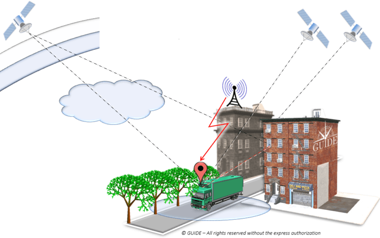 GNSS Test methodology - GUIDE GNSS