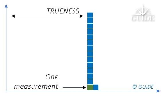 GNSS Test methodology - GUIDE GNSS
