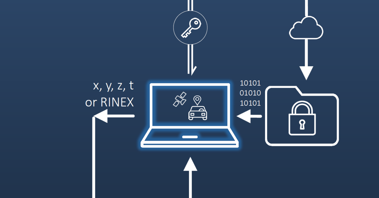 Replay of GNSS positions measurements (PVT/RINEX)