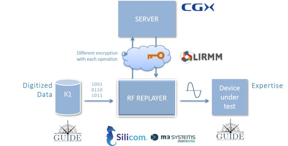 IQ DATA Project - GUIDE GNSS