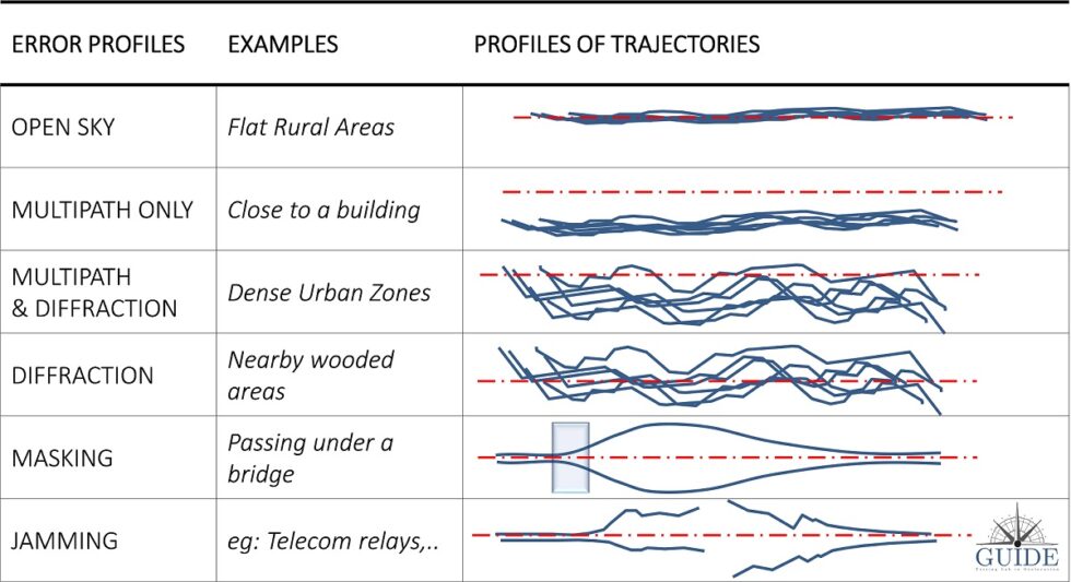 GNSS Map - GUIDE GNSS